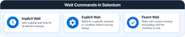 Selenium Wait Commands: Implicit, Explicit, and Fluent Wait | BrowserStack