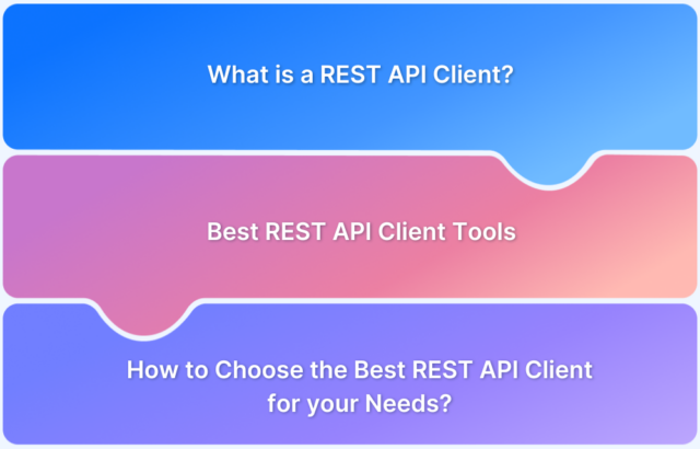 What Is a REST API Client: Definition, Use Cases & Tools | BrowserStack
