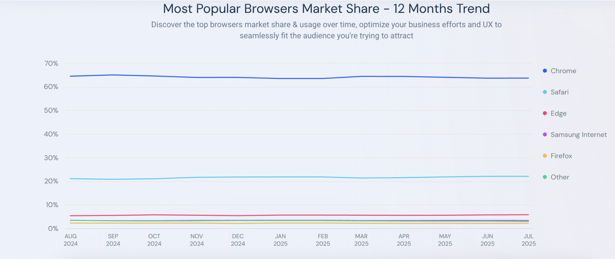 Understanding Browser Market Share: Which browsers to test on in 2025 ...