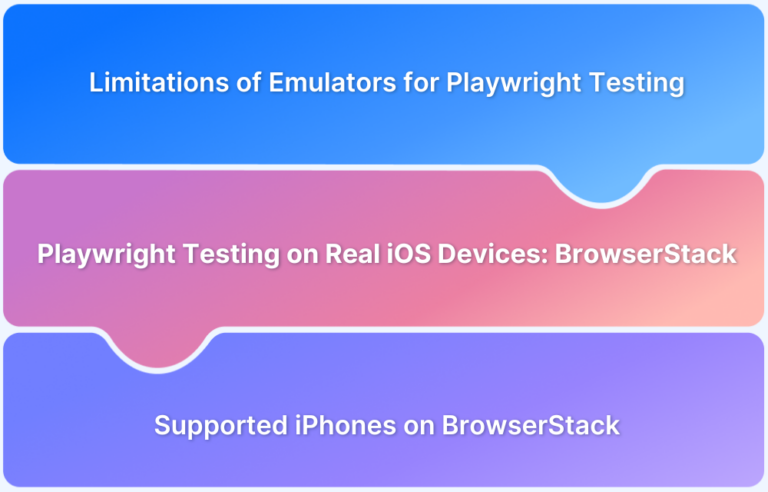 Mastering Test Automation With Playwright Java Browserstack