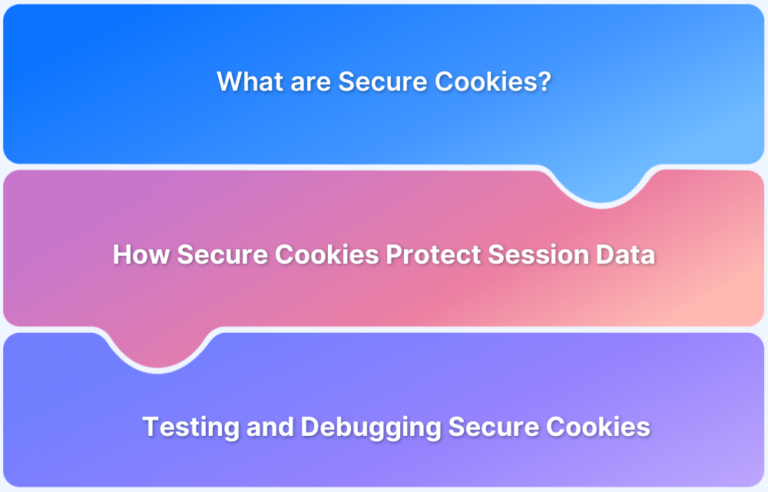 What is an HttpOnly Cookie: A Complete Guide | BrowserStack