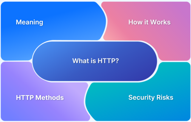 Understanding HTTP Versions: HTTP: 1.0 vs. 1.1 vs 2.0 vs. 3.0 | BrowserStack