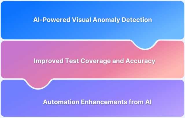 AI Automation and Testing | BrowserStack