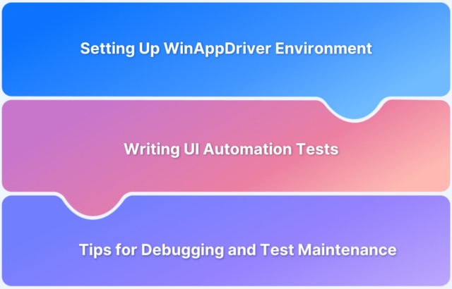 Top 15 Desktop Automation Tools | BrowserStack