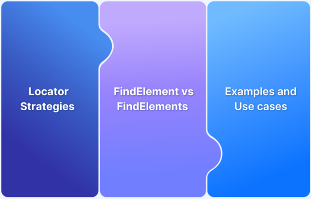 Types of Listeners in Selenium (with Code Examples) | BrowserStack