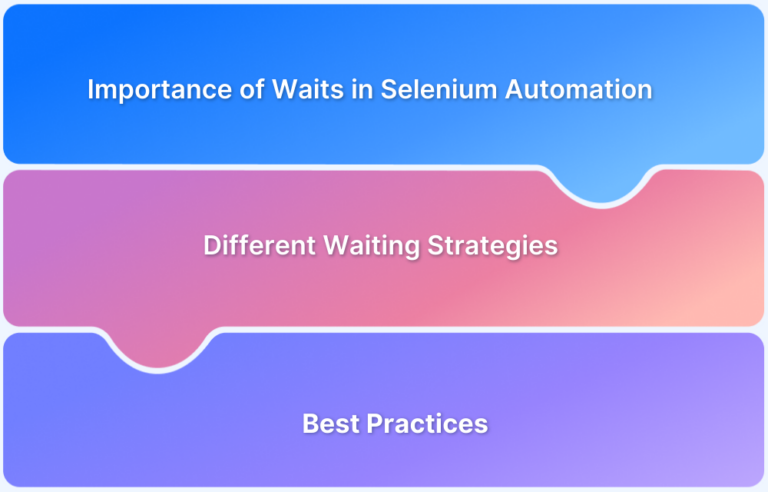 Understanding Role of Thread.sleep() in Selenium | BrowserStack