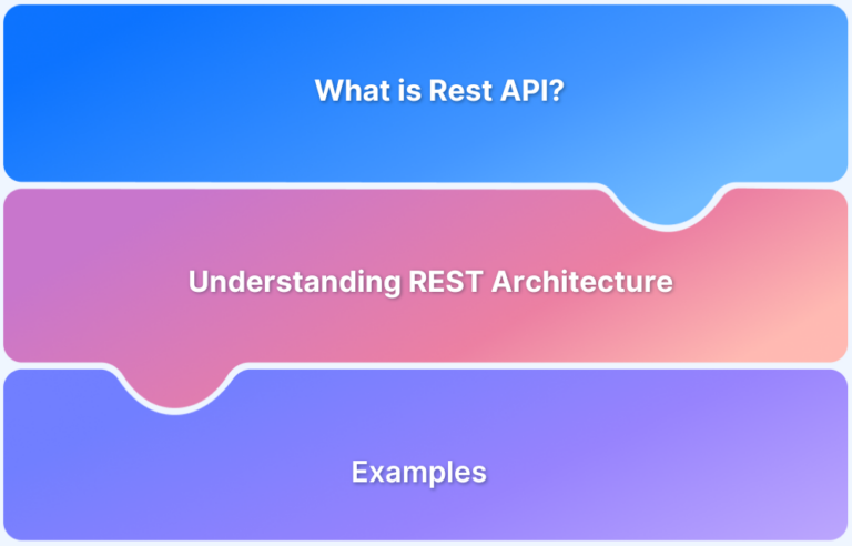 What are REST API Headers? A Complete Guide | BrowserStack