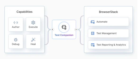 Test Companion | BrowserStack