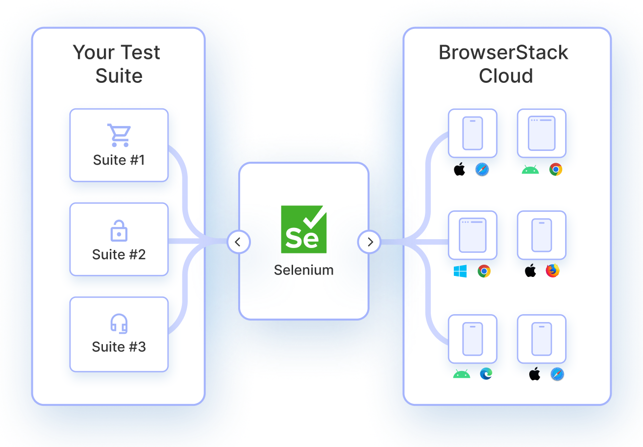 How to Open, Close, and Handle Multiple Tabs in Selenium in 2026 ...