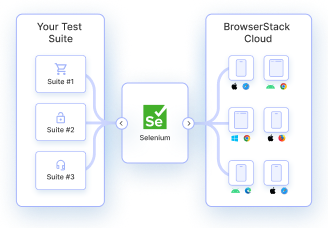Selenium Grid 4 Tutorial: Setup, Features, and Components | BrowserStack